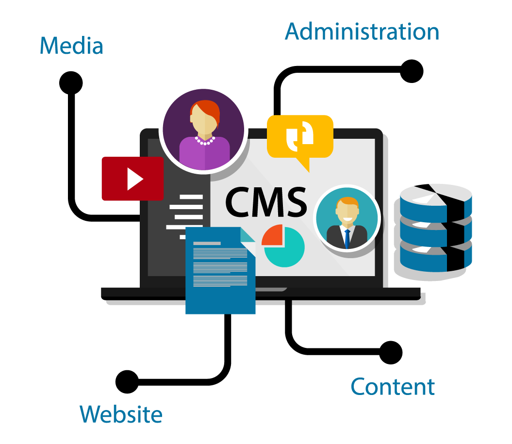 What Is Content Management System Examples Secretpoh
